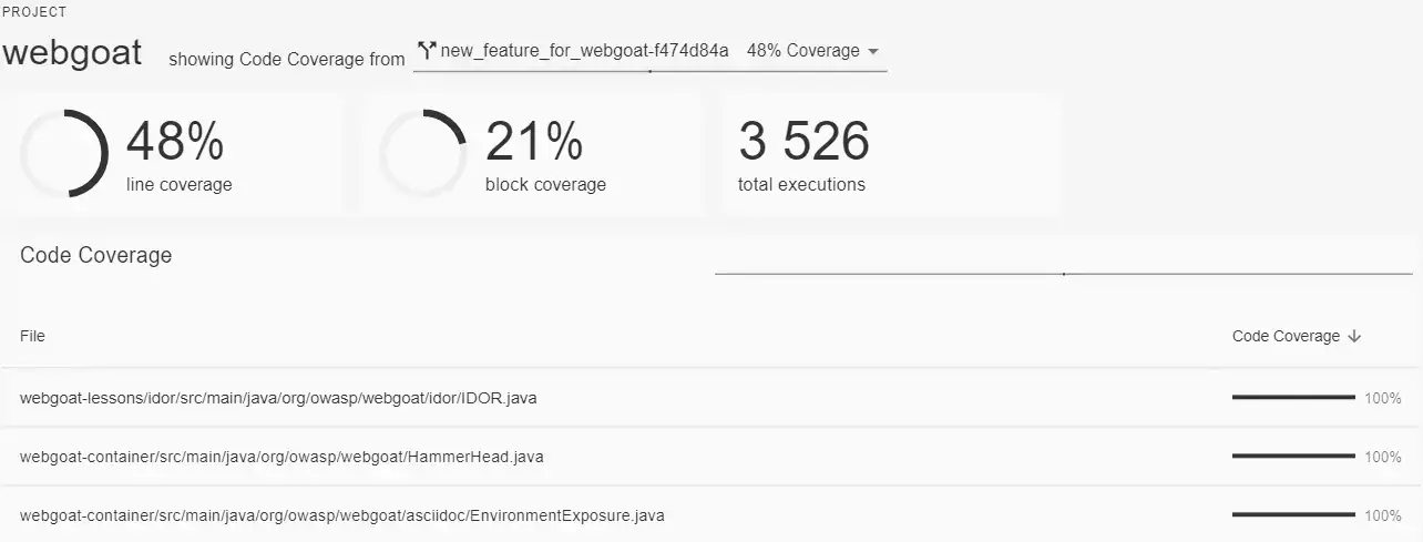 Continuous Rest Api Testing With Ci Fuzz